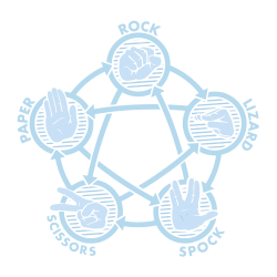 Rock, Paper, Scissors, Lizard, Spock